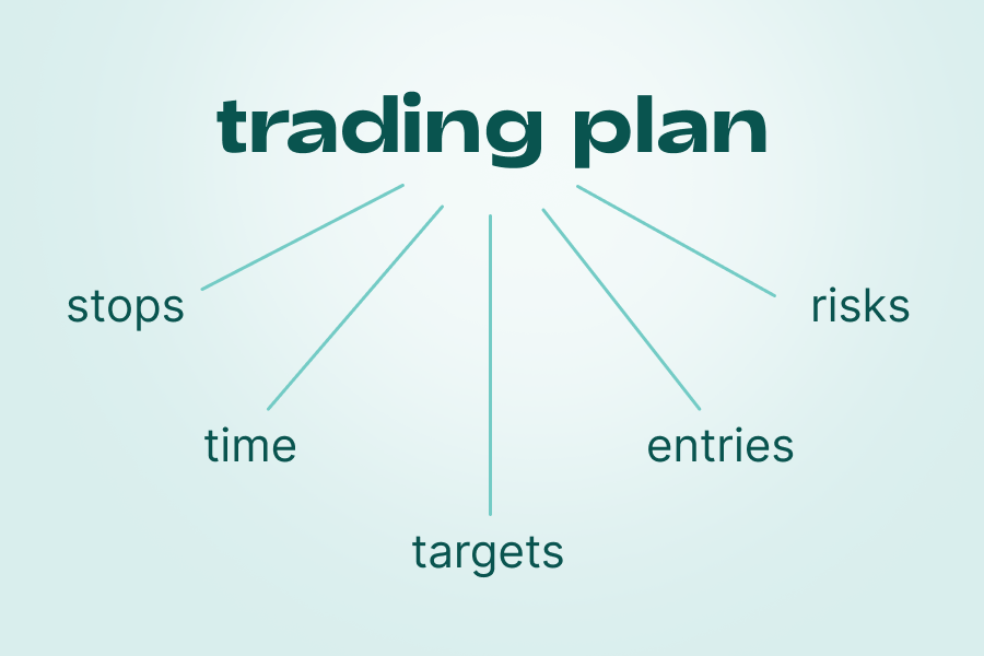 How to Create a Trading Plan – LiteFinance