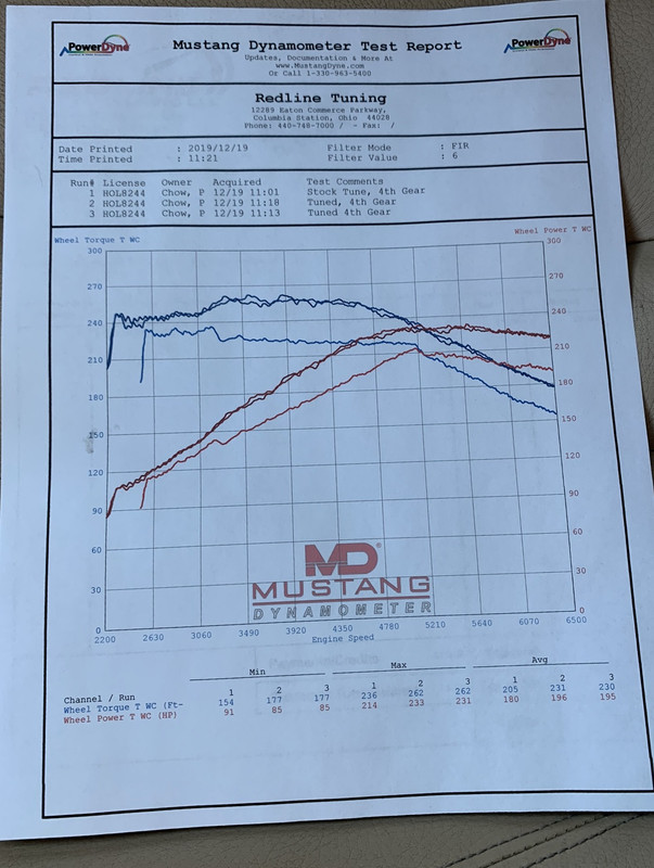 Which Tune To Get For The B48?