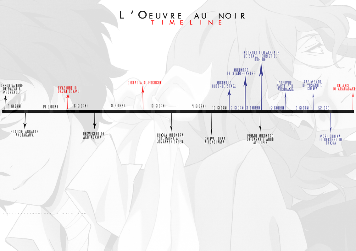 timeline — Postimages