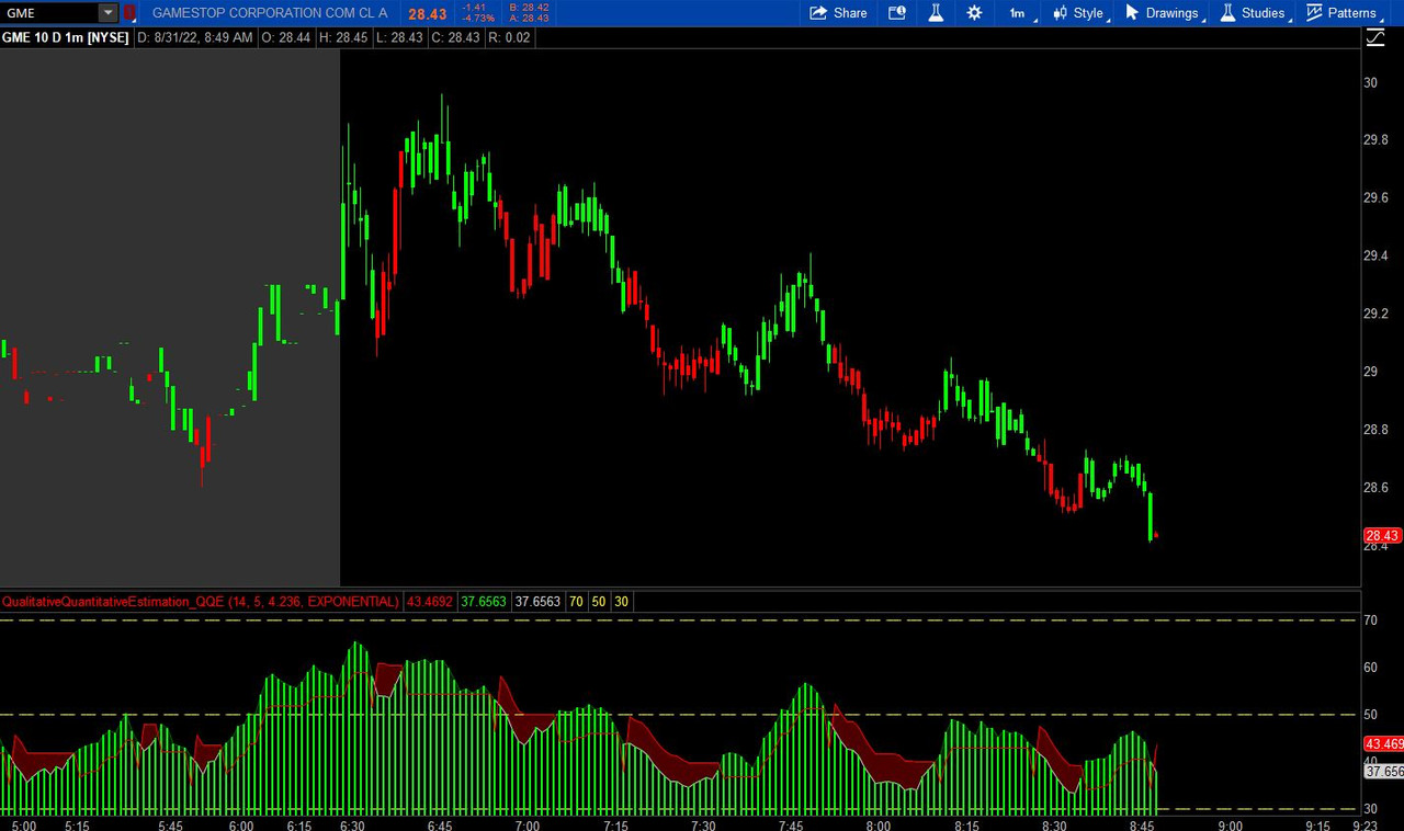 QQE Threshold - useThinkScript Community