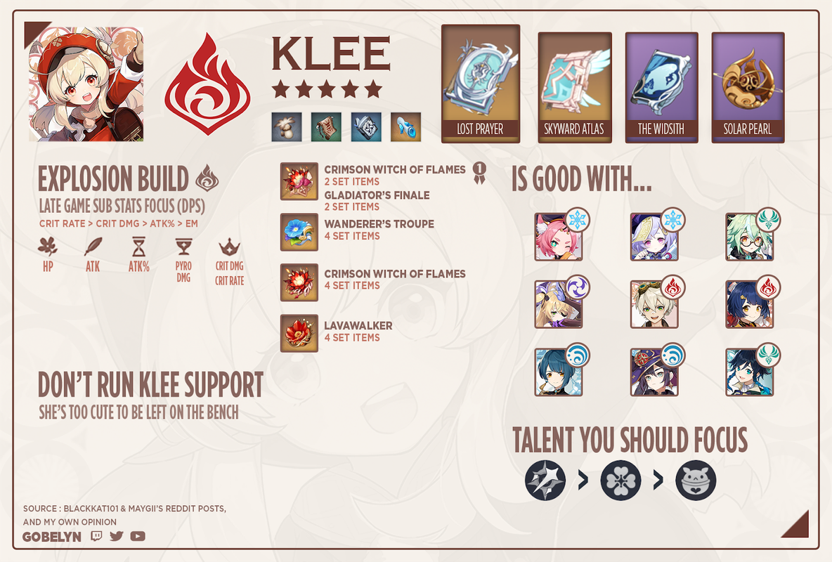 Fiche build Klee — Postimages