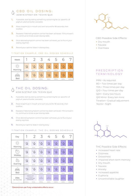 Spectrum blue Oil : r/MedicalCannabisOz