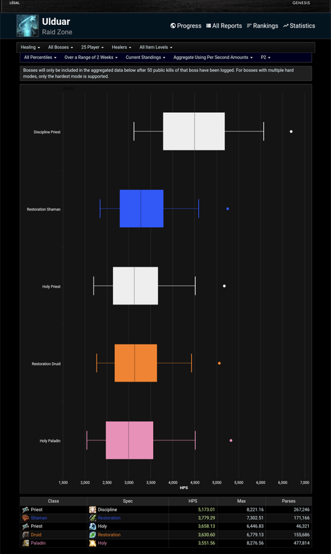Buff Resto shaman - Wrath of the Lich King Classic Discussion - World ...