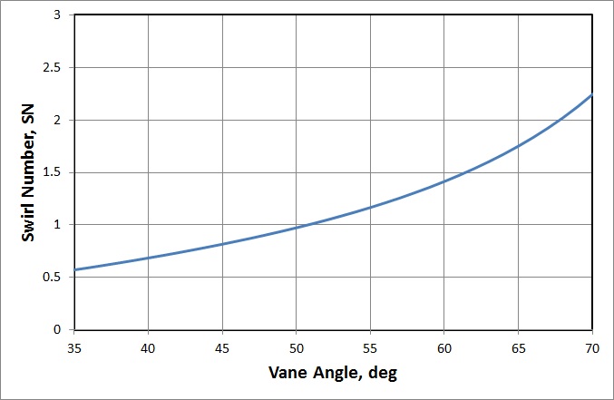 Swirl Number — Postimages