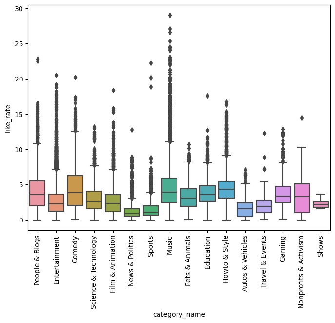 Julit | Text Data Analysis (Youtube Case Study)