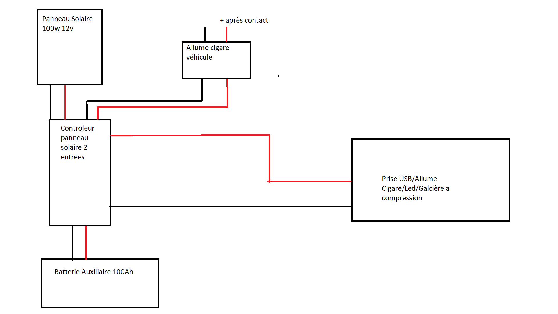 Schéma futur — Postimages