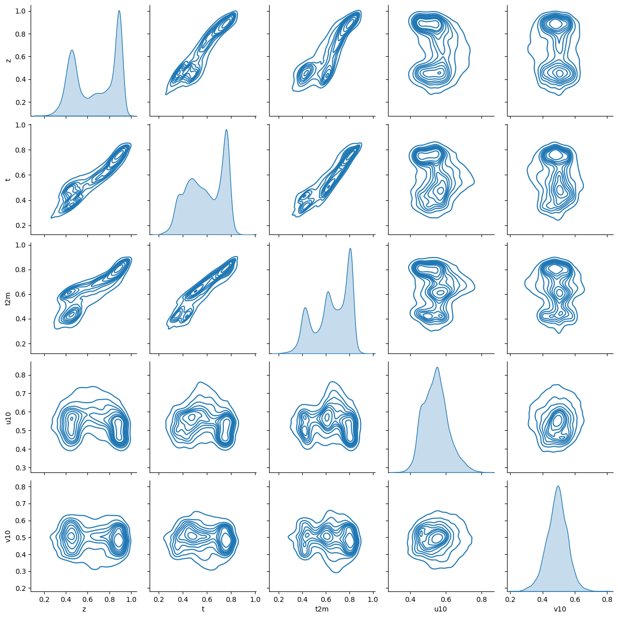 pair corr — Postimages