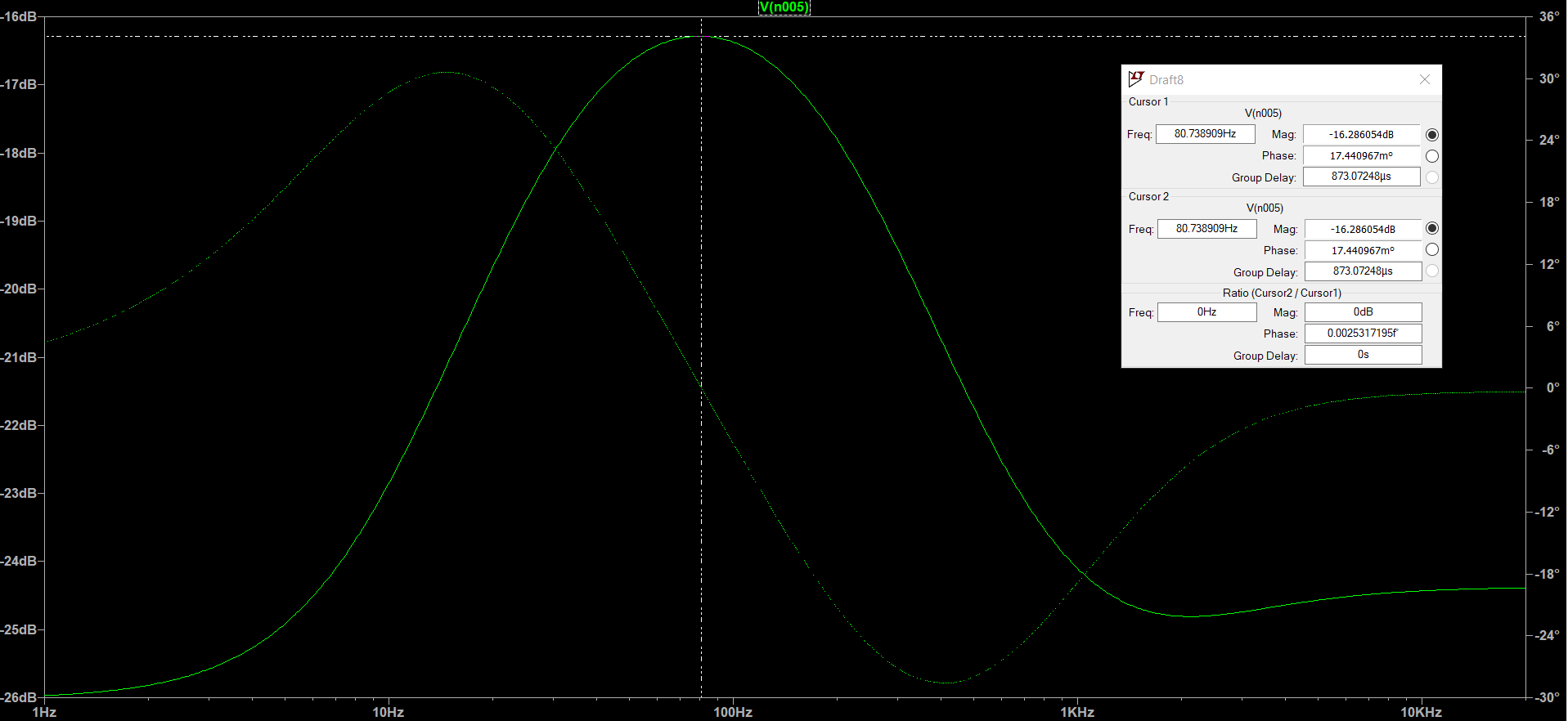 bass plot — Postimages