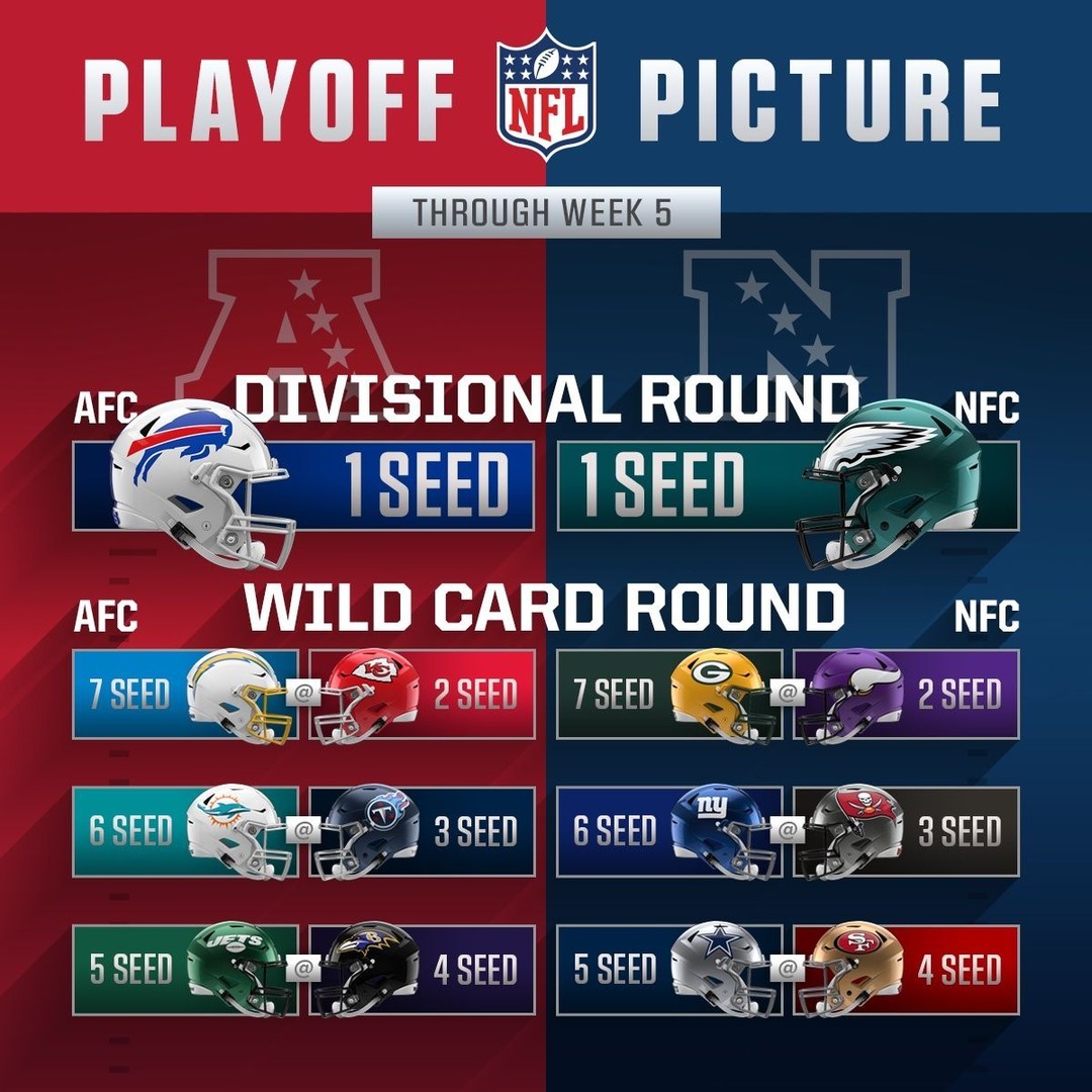 [Ongoing] 2022 Hi-Res Eagles Schedule - Week 6 Results : r/eagles