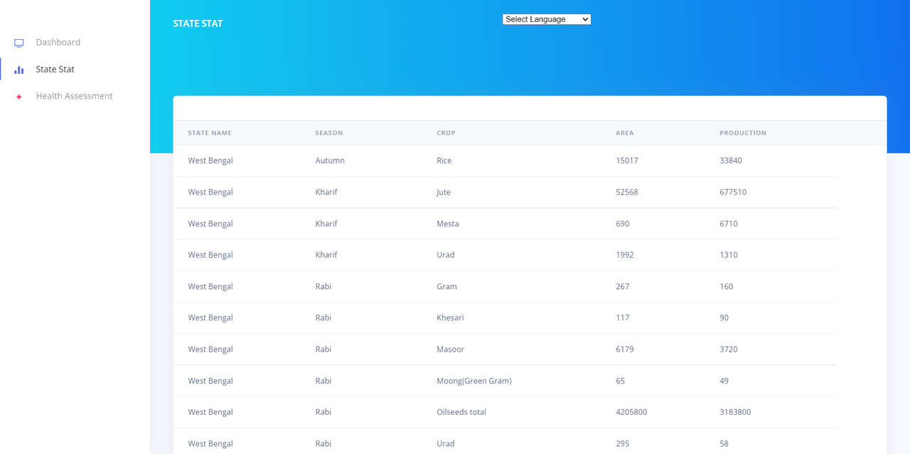 argon-dashboard-react - Codesandbox