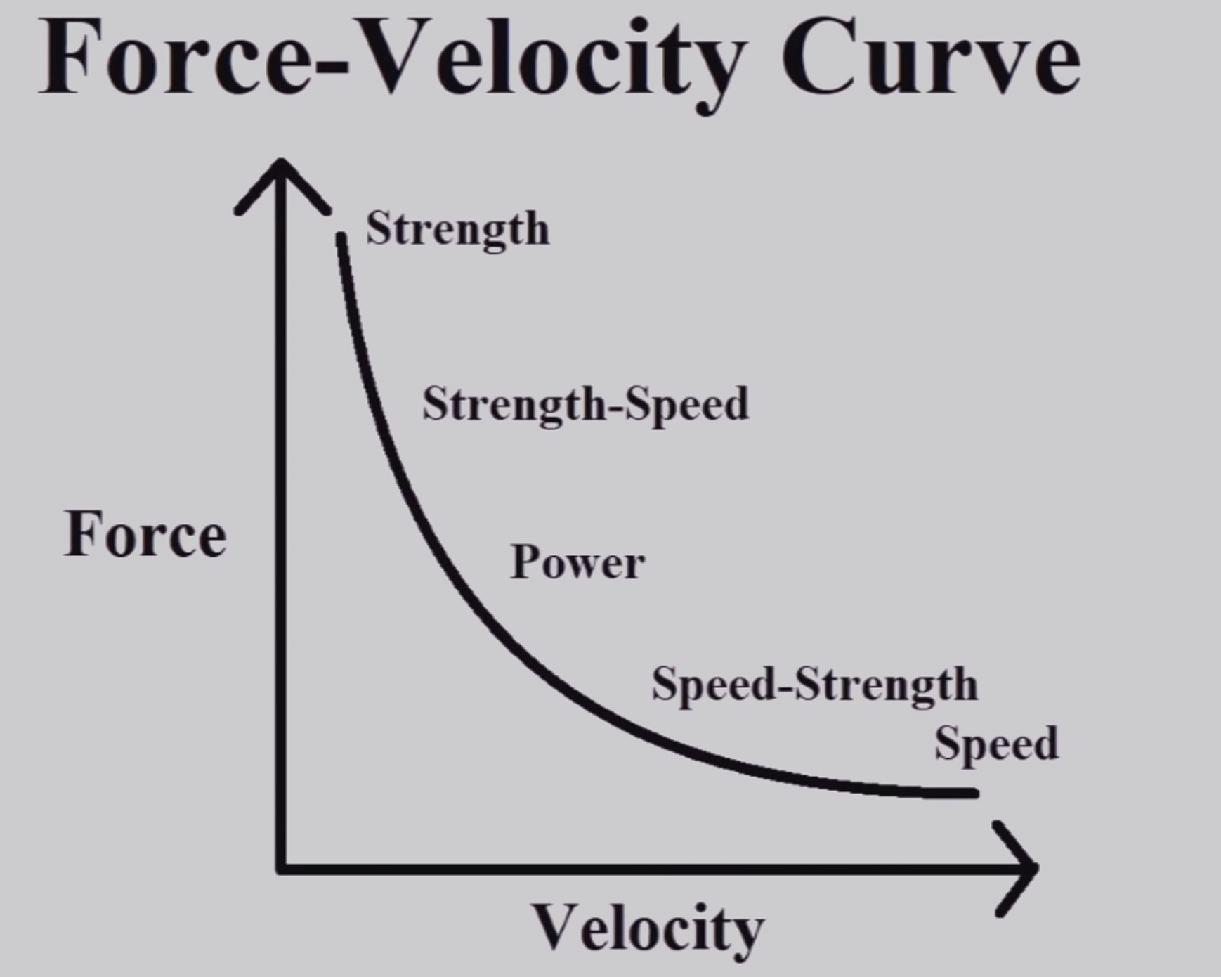 Strength Power Speed — Postimages