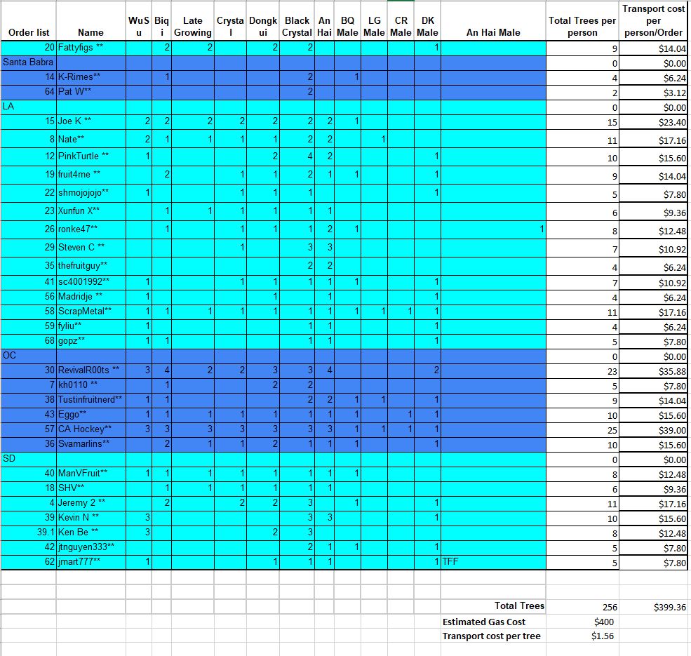 Trees — Postimages