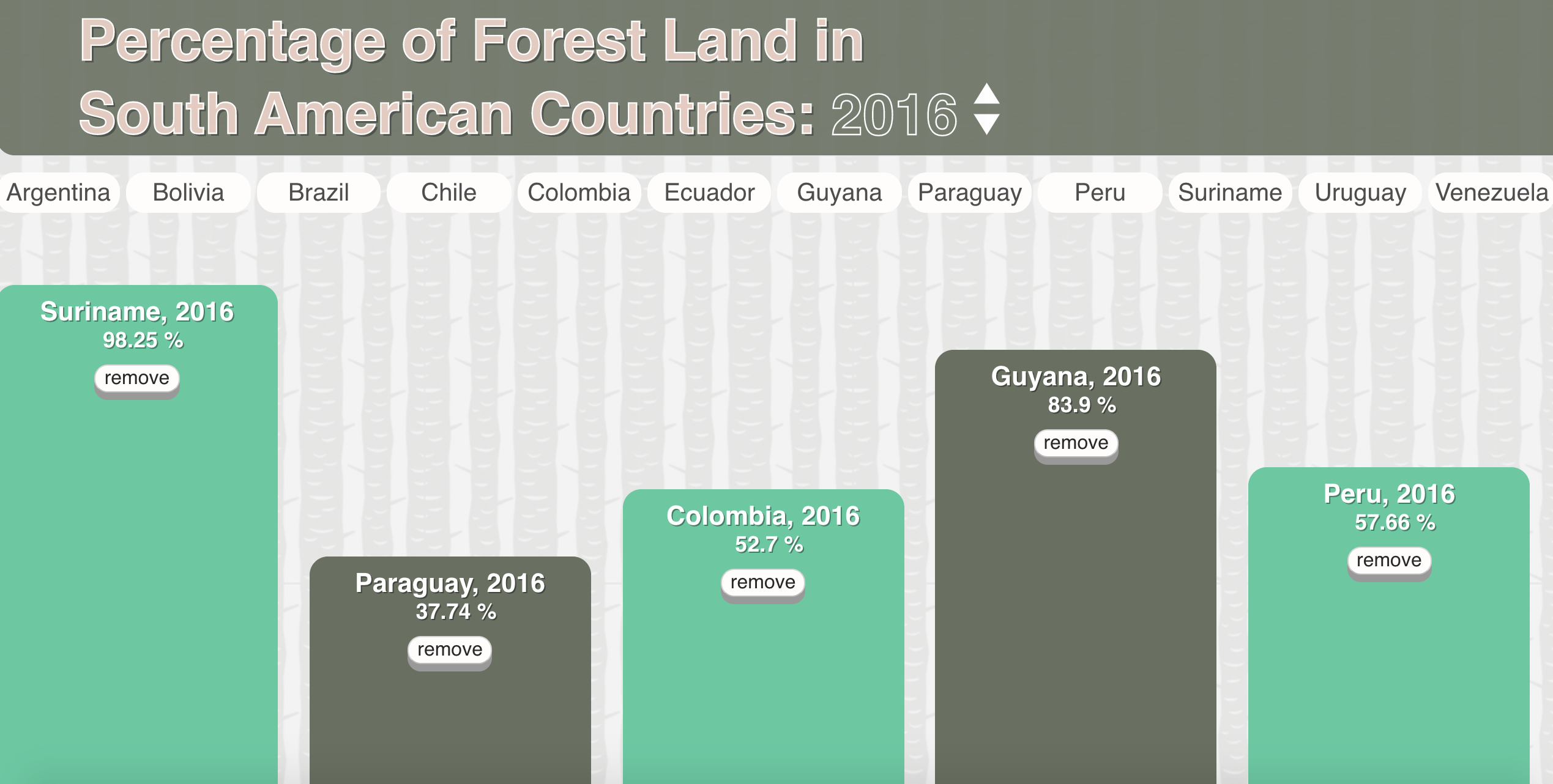 react graph — Postimages