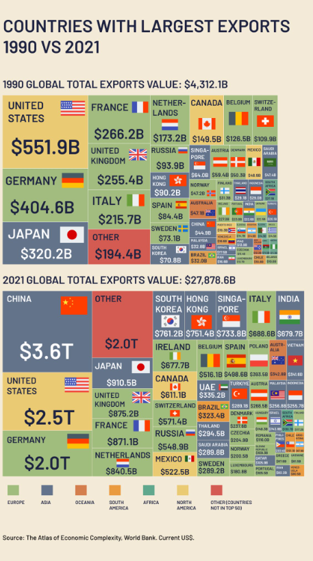 countries with largest exports — Postimages