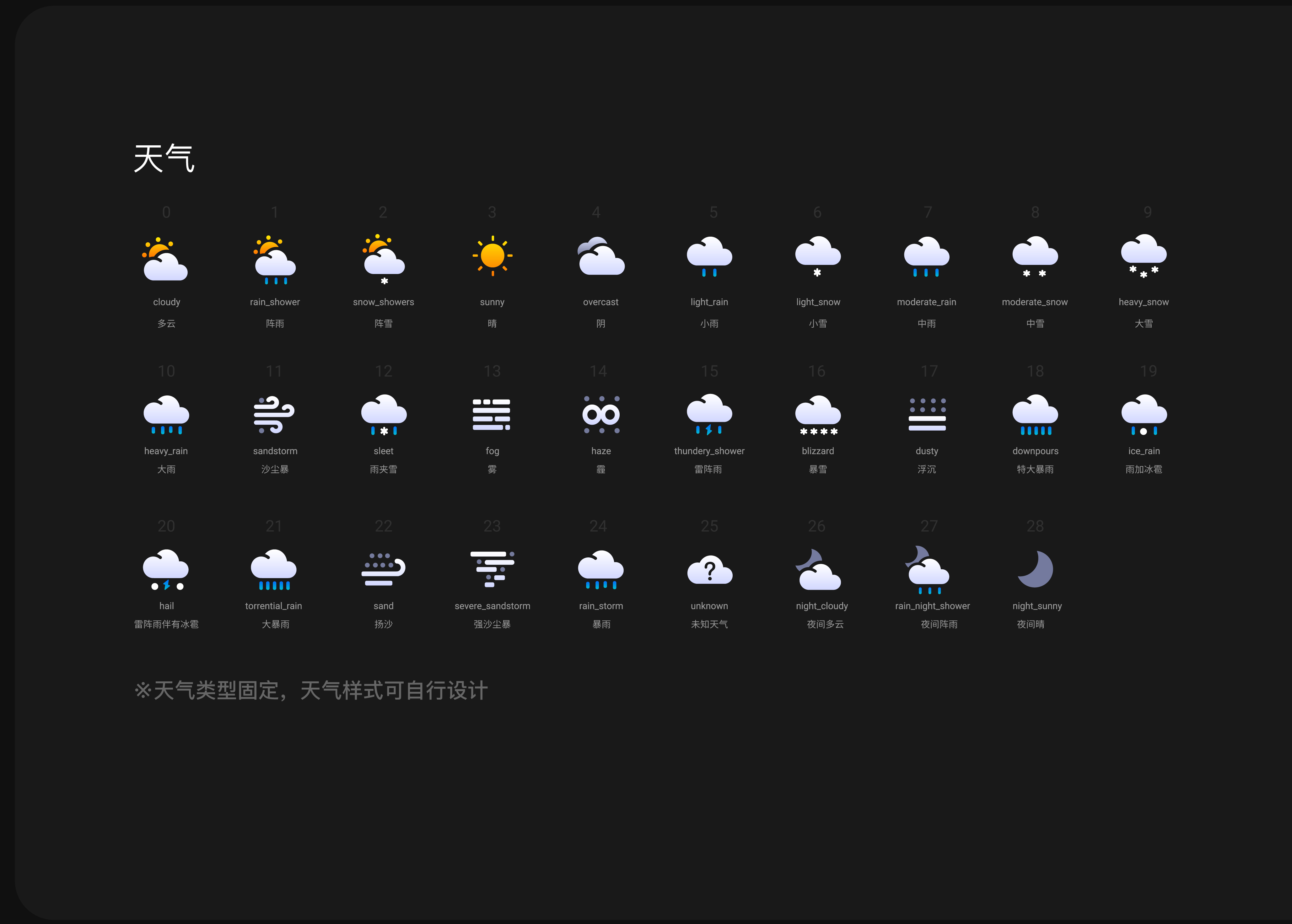 Weather — Postimages