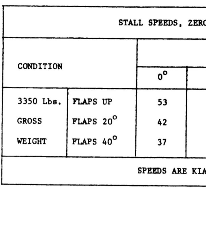 GI275 and flap indicators - Backcountry Pilot