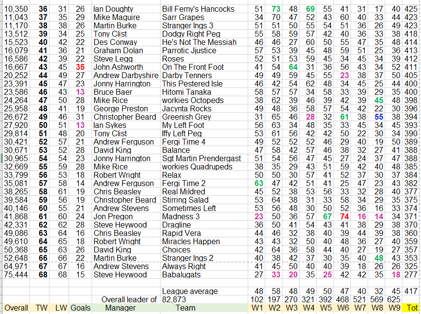 TFF 2024-25 £22 Two-Foot Challenge * Superleague & Side-Contest awards ...