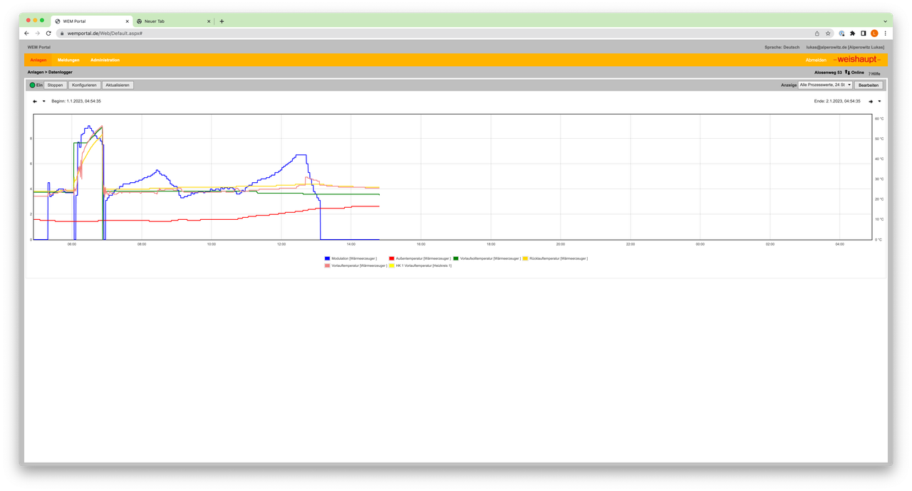 Weishaupt Biblock WBB 12 - Regelung - HaustechnikDialog