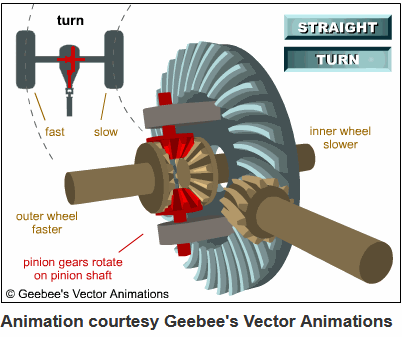 Differential question | Vintage Mustang Forums