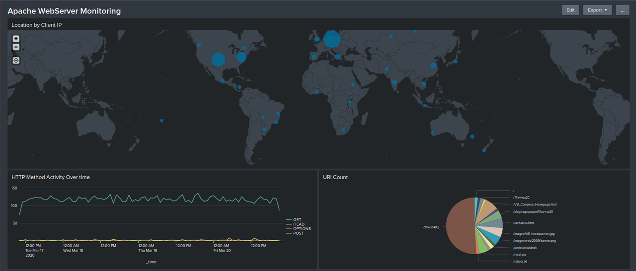 apache dashboard b4 1 — Postimages