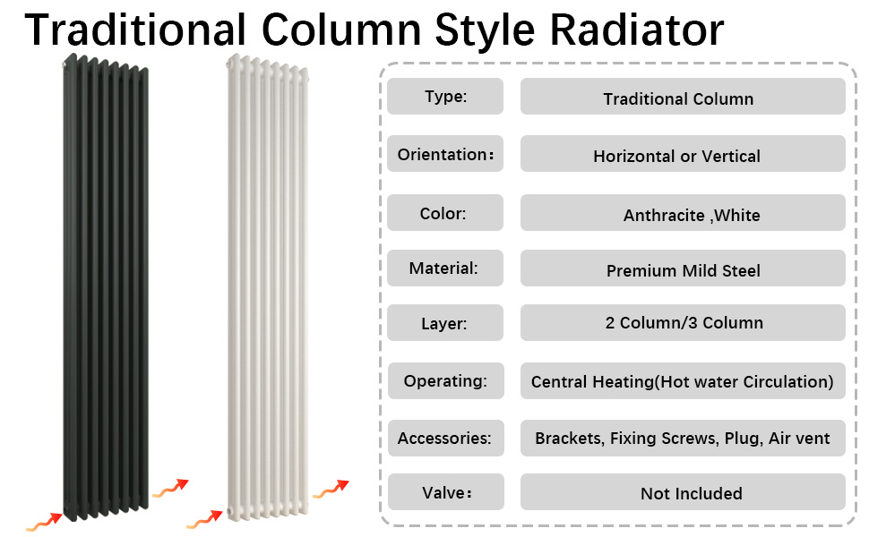 T&K Horizontal Radiator Traditional 3 Column Designer 600x605mm White ...