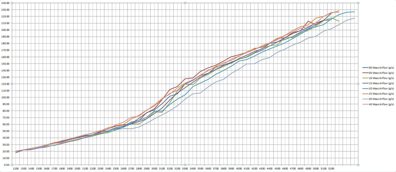Mass Airflow vs AVCS Advance — Postimages