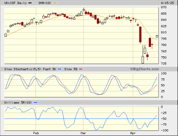 Investing from the charts - Page 17 - Stocks - Forums - Citywire Funds ...