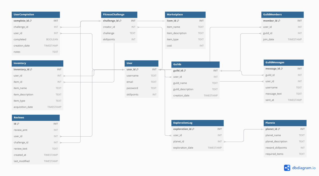 galactic-explorers-fullstack/README.md at main · siddhxrtha/galactic-explorers-fullstack · GitHub
