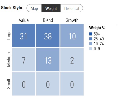 S&P 500 Value (SPYV) 446 Companies? - Bogleheads.org