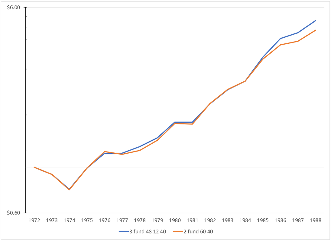 In celebration of Taylor's 100th birthday: A few historical tests ...
