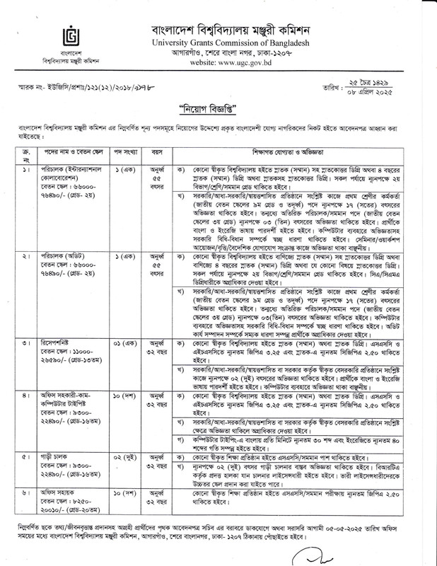 Bangladesh University UGC Job Circular 2025 ugc.gov.bd.