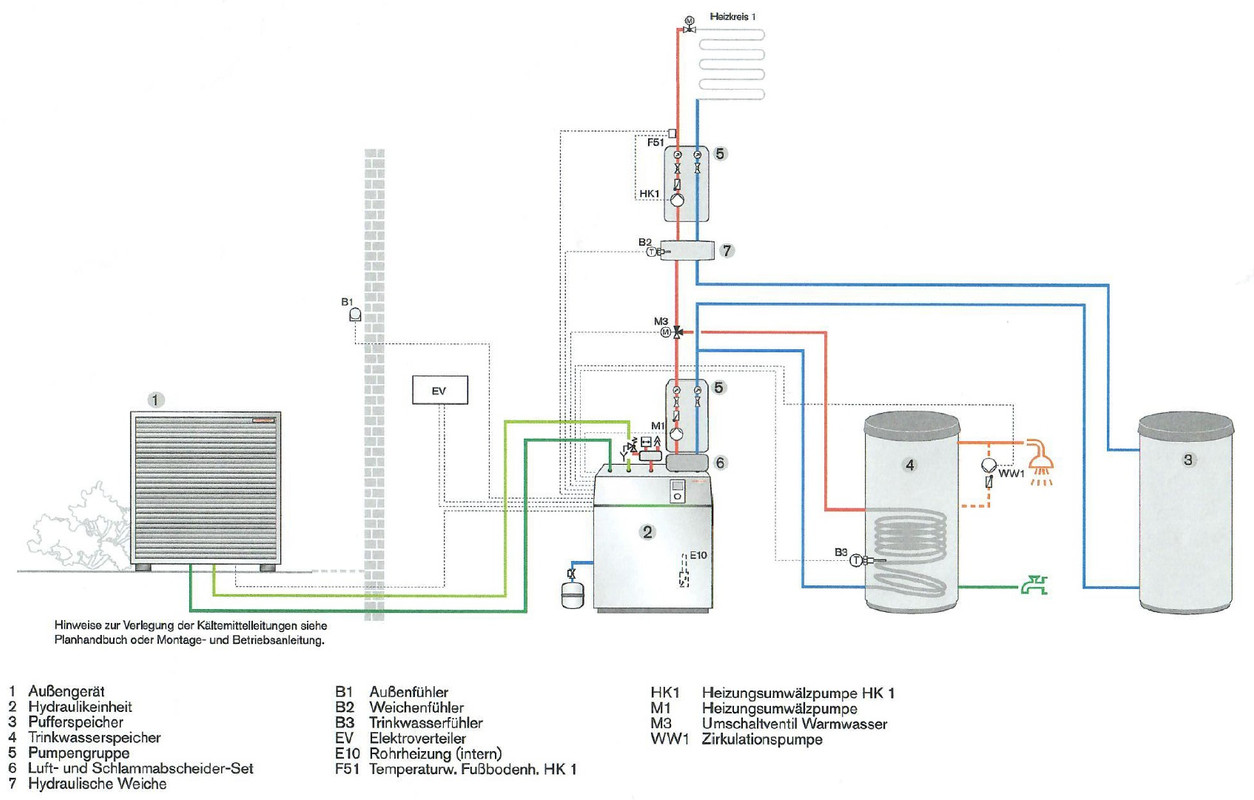 Vorbereitung thermischer Abgleich mit Weiche und 2 Pumpen ...