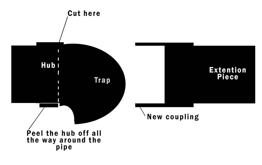 Best way to extend bathroom sink drain?