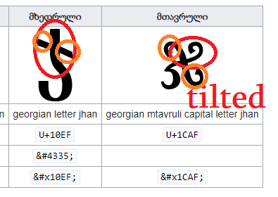 this keyboard... : r/Sakartvelo
