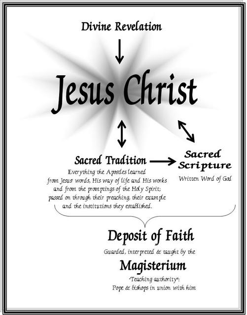 Bible alone? | Page 10 | Christian Forums @ Christianity Board