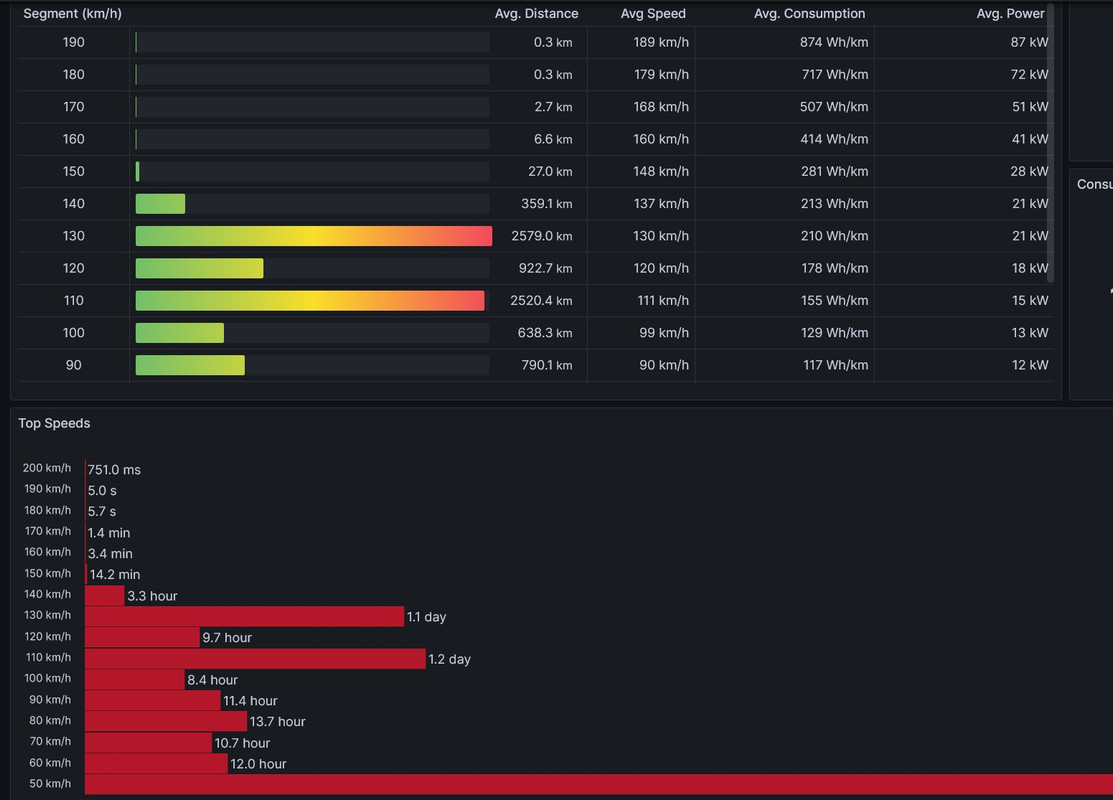 top speed — Postimages