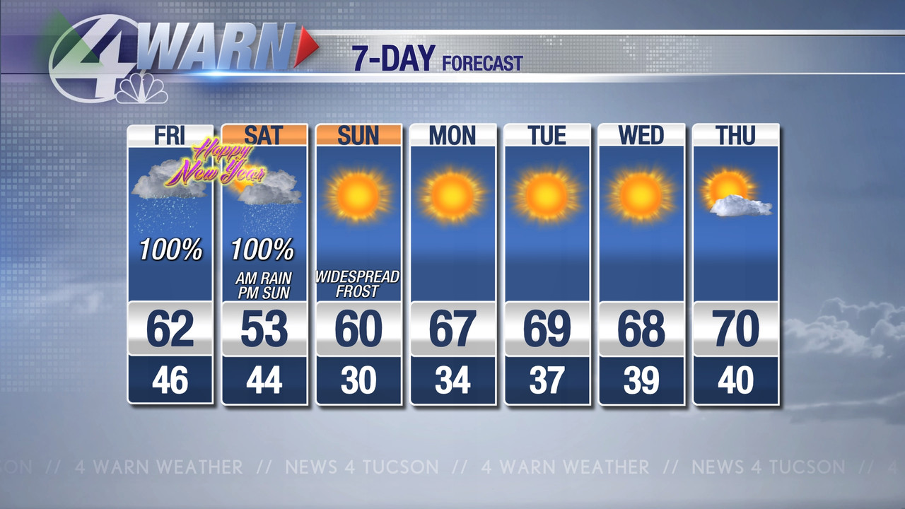 7 Day Forecast — Postimages