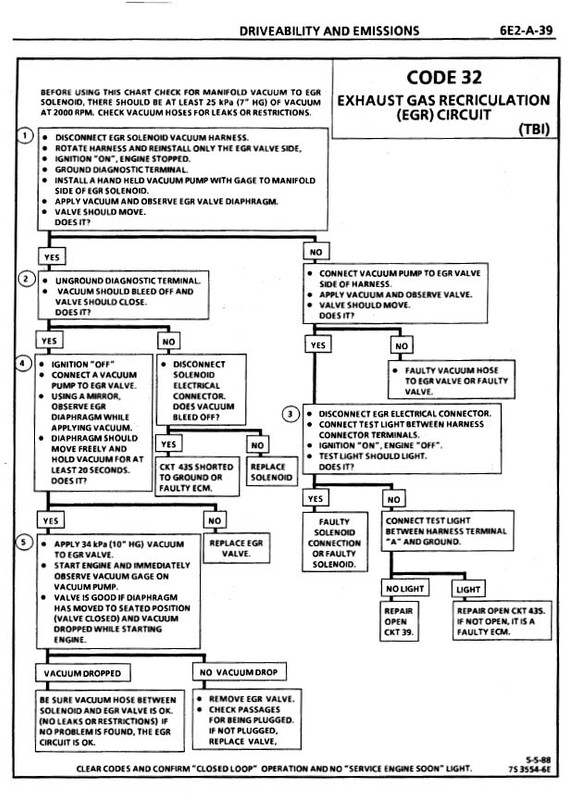 OBD Code 32 5.7 TBI V8 Swap | S-10 Forum