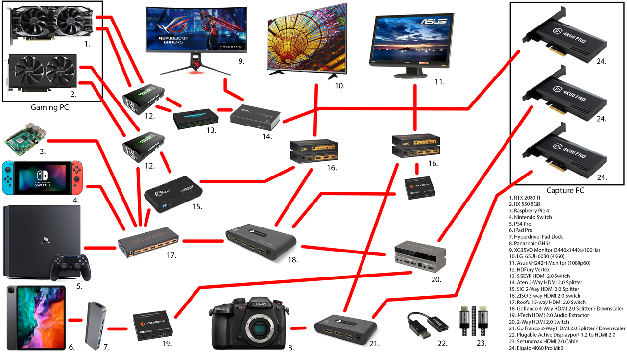 Elgato support has informed me that 3 4K60 Pro MK.2s are not compatible ...