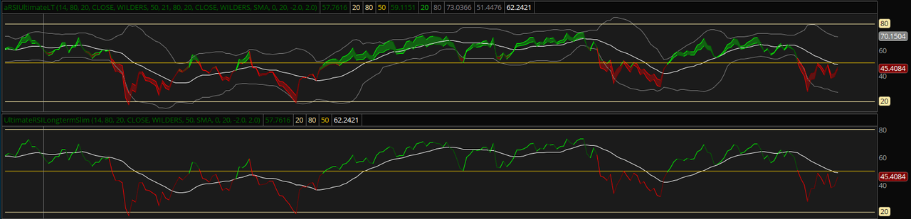 Ultimate RSI Indicator for ThinkorSwim - useThinkScript Community