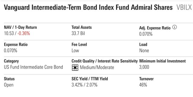 How to TLH vbtlx total bond market - Bogleheads.org
