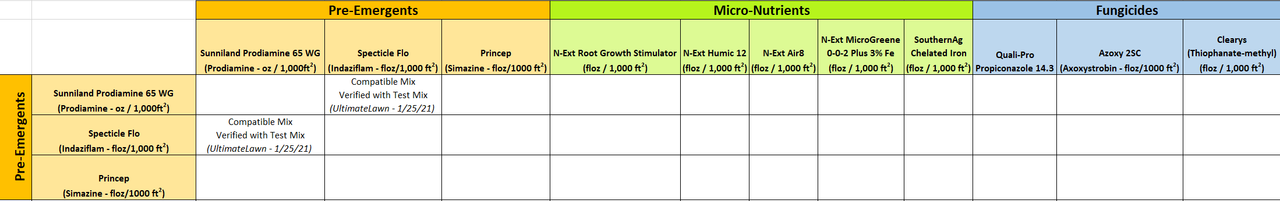 Tank Mix Compatibility Test Results Chart | Lawn Care Forum
