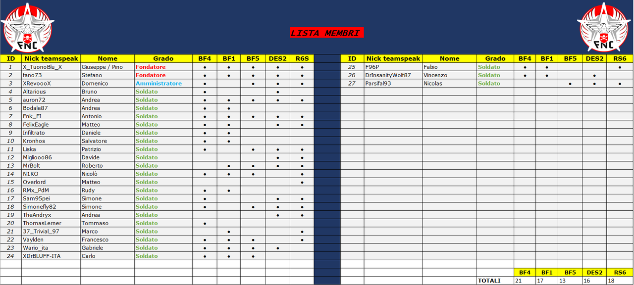 lista membri — Postimages