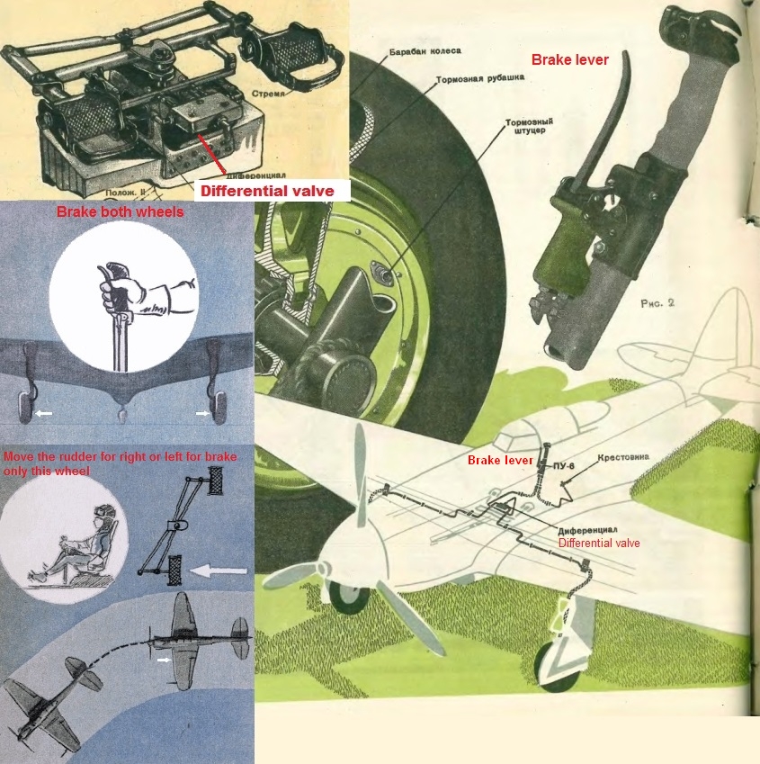 Differential brakes — Postimages