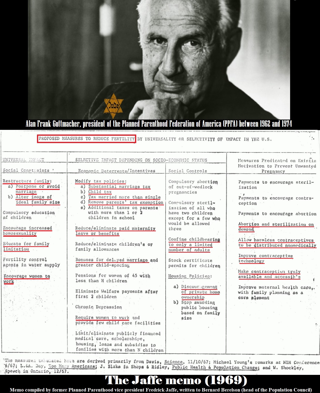 Globalism Jaffe memo 1969 Proposed measures to reduce fert — Postimages