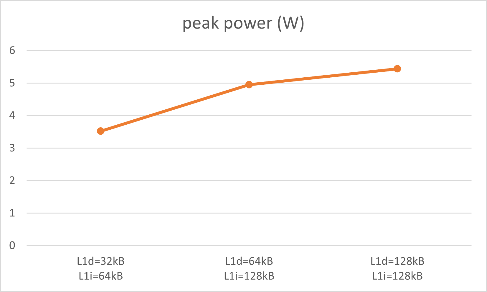 L1 POWER — Postimages