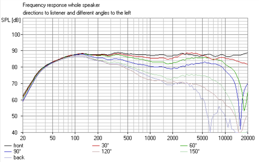 angles — Postimages