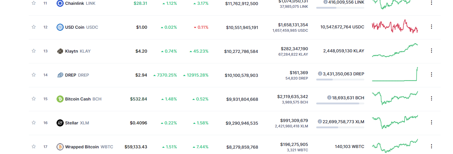 What is going on with Drep?? : r/CryptoCurrency