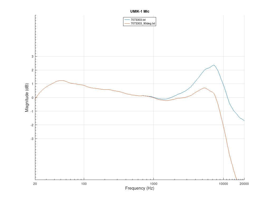 umik mic calibration curves — Postimages