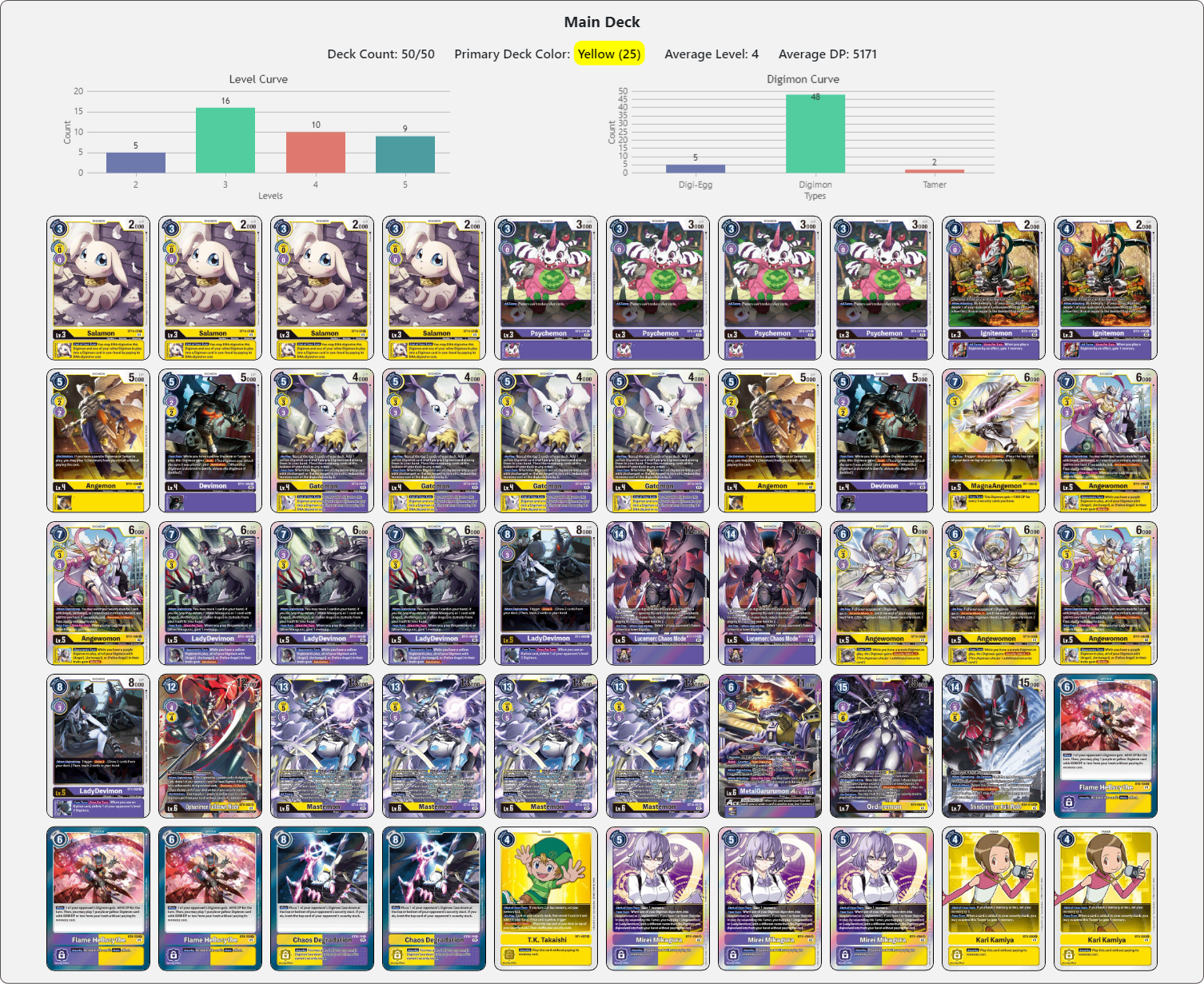 Digimon Deckbuilder Deck (2) — Postimages